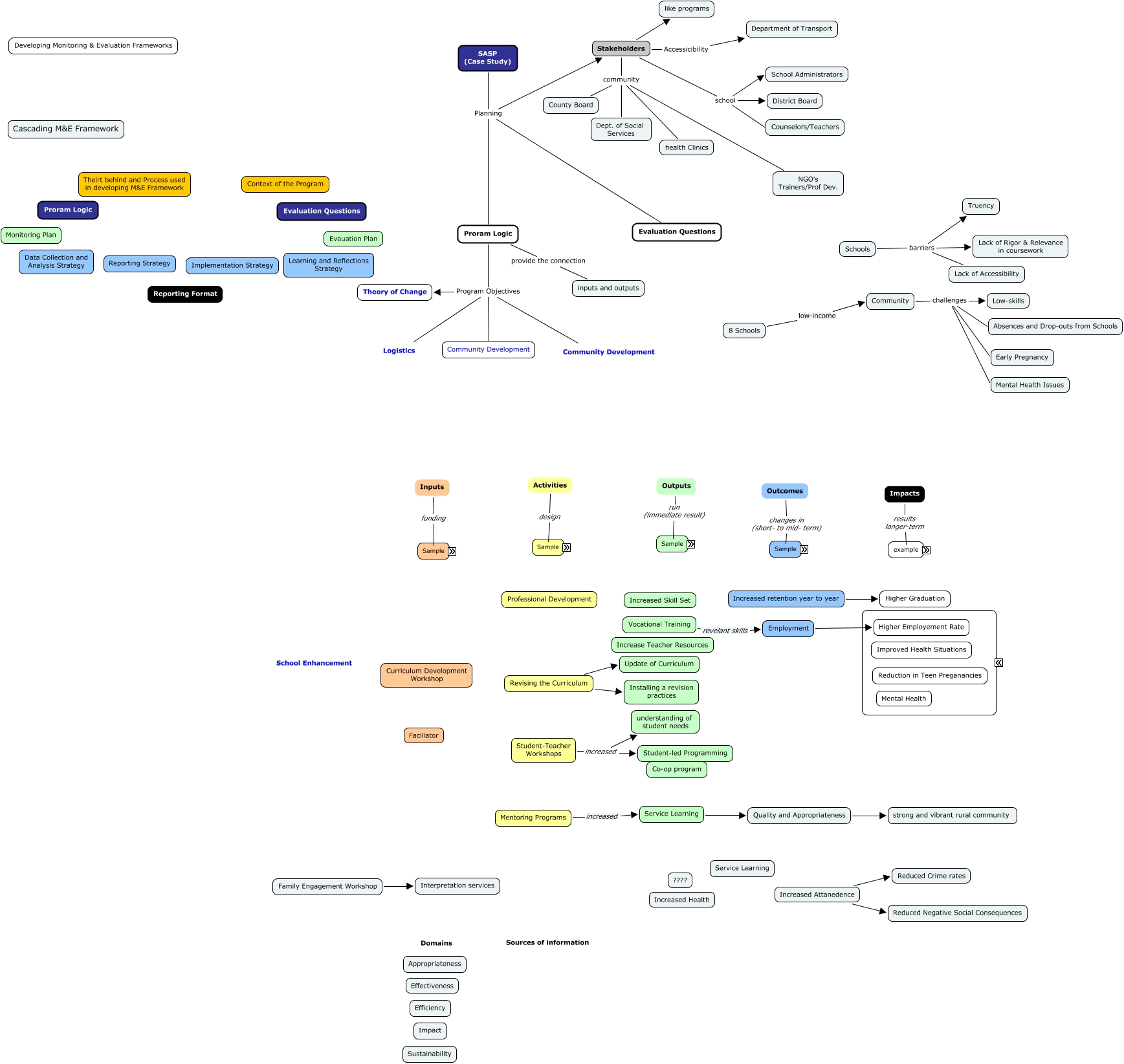 (18) Workshop - M&E Framework